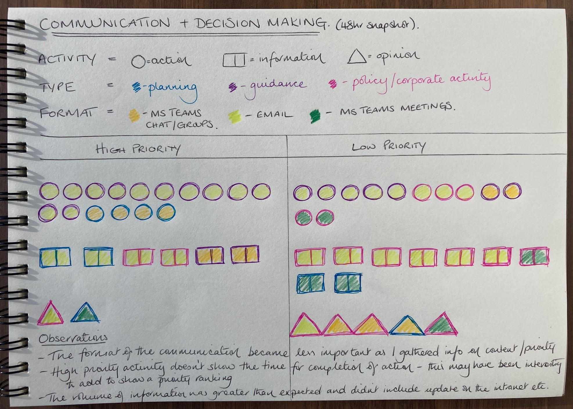 Communication load & data uses – My Critical Data and Education Blog